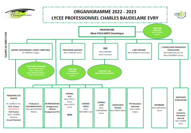 Contacts - Lycée des Métiers Charles BAUDELAIRE - EVRY
